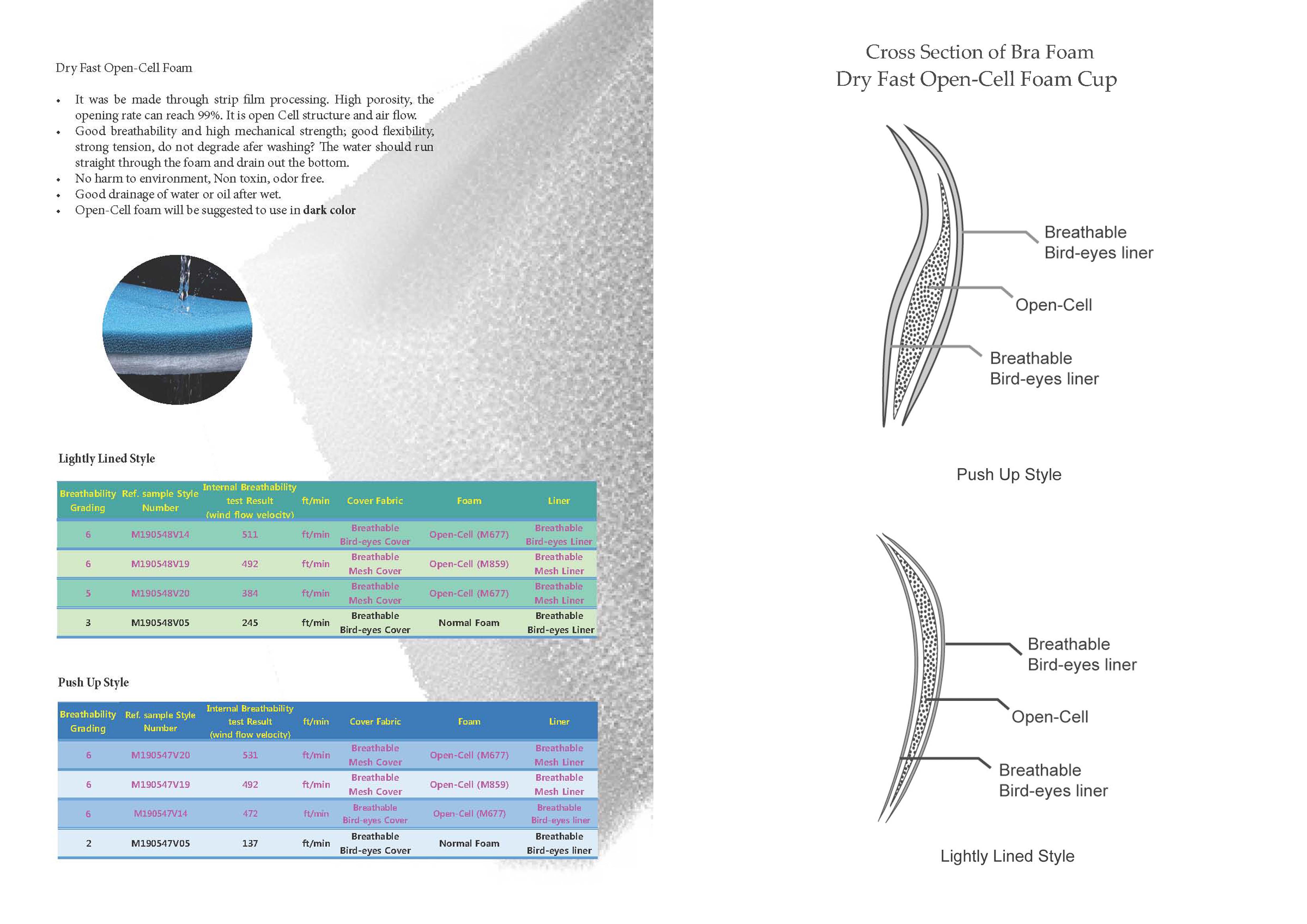 Dry fast open-cell foam